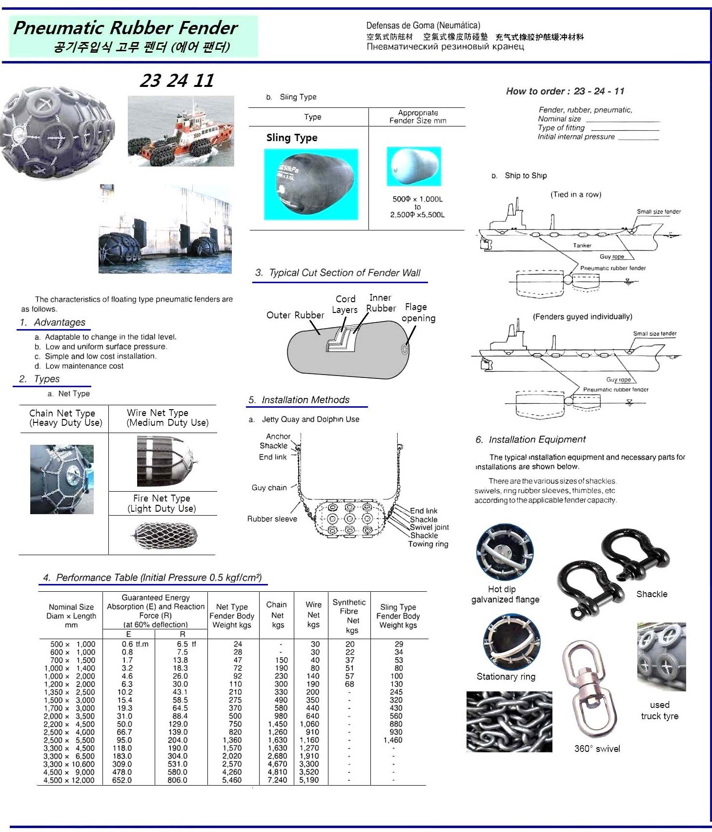 Pneumatic Rubber Fenders | Yokohama Fenders | IMPA Code 232411 | ISO 17357