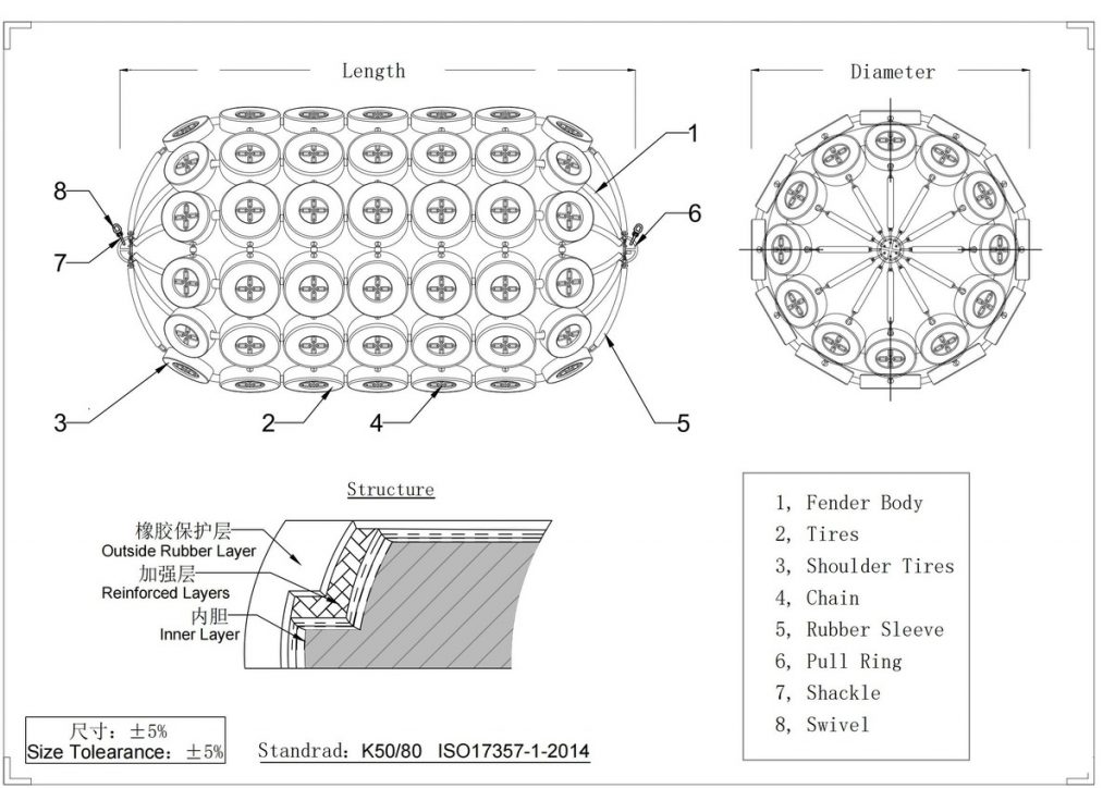 Yokohama Fenders - Wingo Marine