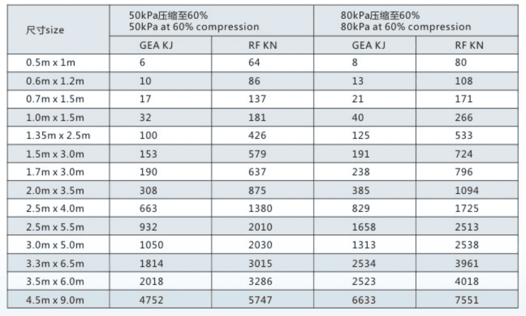 Yokohama Fenders - Wingo Marine